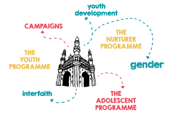 Rubaroo: Nurturing Stories for Social Change