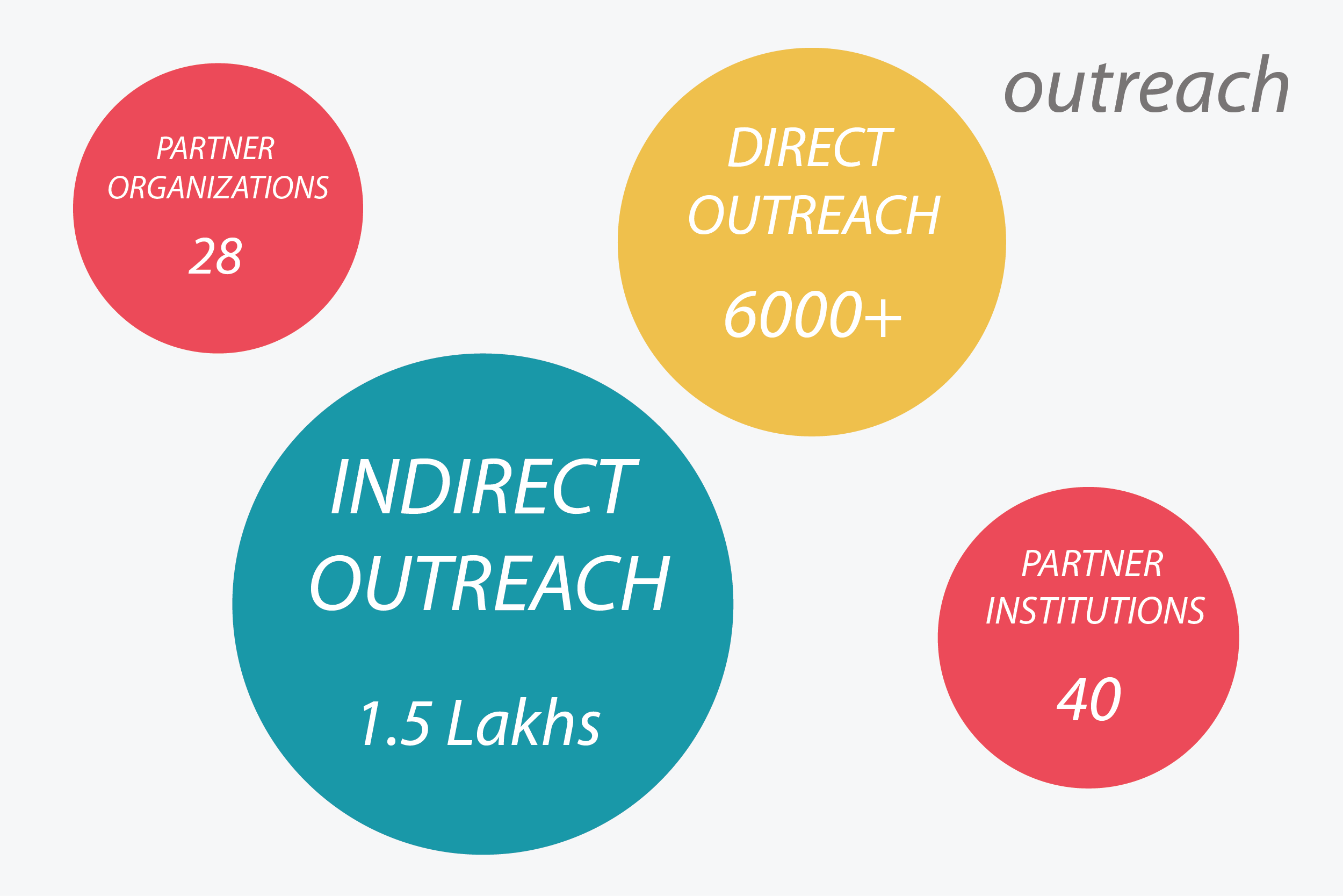 Rubaroo: Nurturing Stories for Social Change
